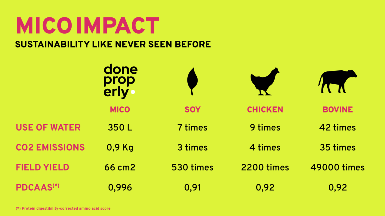 MICO - Done Properly